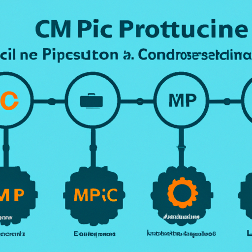 Using Mpi With C A Basic Guide 2024